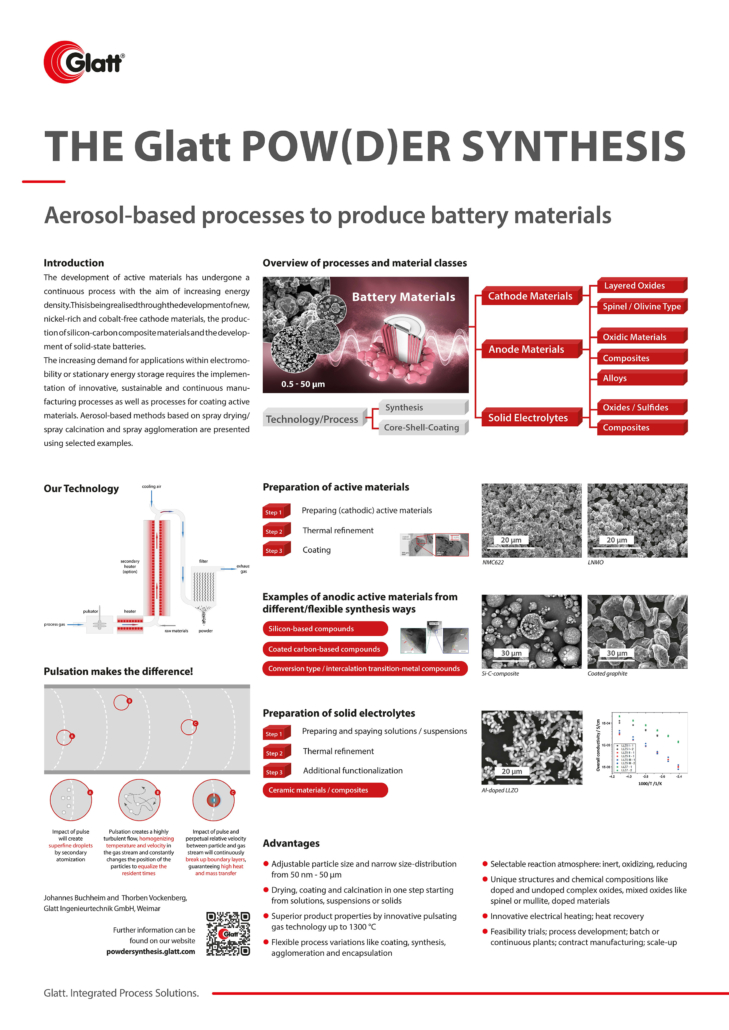 Information Material - Glatt Powdersynthesis